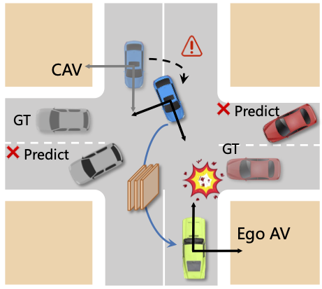 FeaCo: Reaching Robust Feature-Level Consensus in Noisy Pose Conditions ...